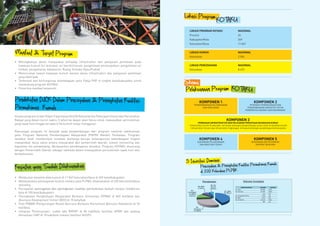 profile kotaku | PPT