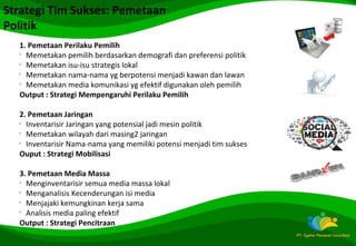 Sosok pilihan | PPT
