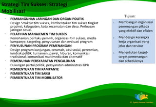 Sosok pilihan | PPT