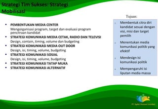 Sosok pilihan | PPT