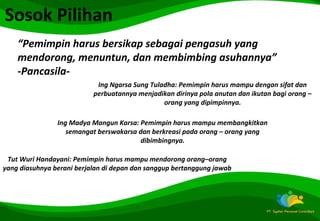 Sosok pilihan | PPT