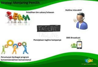 Sosok pilihan | PPT