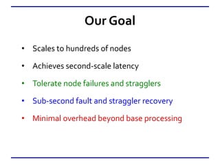 Discretized Stream - Fault-Tolerant Streaming Computation at Scale - SOSP | PPTX | Databases ...