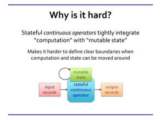 Discretized Stream - Fault-Tolerant Streaming Computation at Scale - SOSP | PPTX | Databases ...