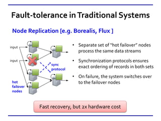 Discretized Stream - Fault-Tolerant Streaming Computation at Scale - SOSP | PPTX | Databases ...