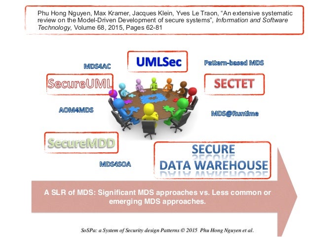 Sospa A System Of Security Patterns For Engineering Secure Systems 