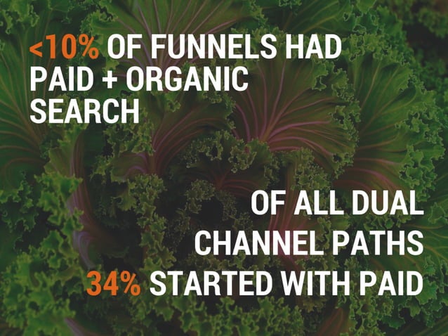 Digital Channel Sequencing & Paid Attribution | PPT