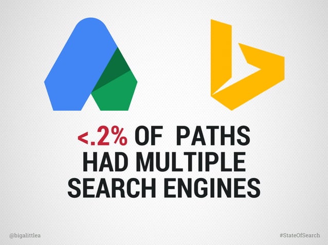Digital Channel Sequencing & Paid Attribution | PPT