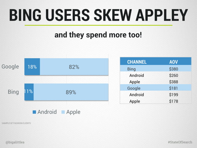 Digital Channel Sequencing & Paid Attribution | PPT