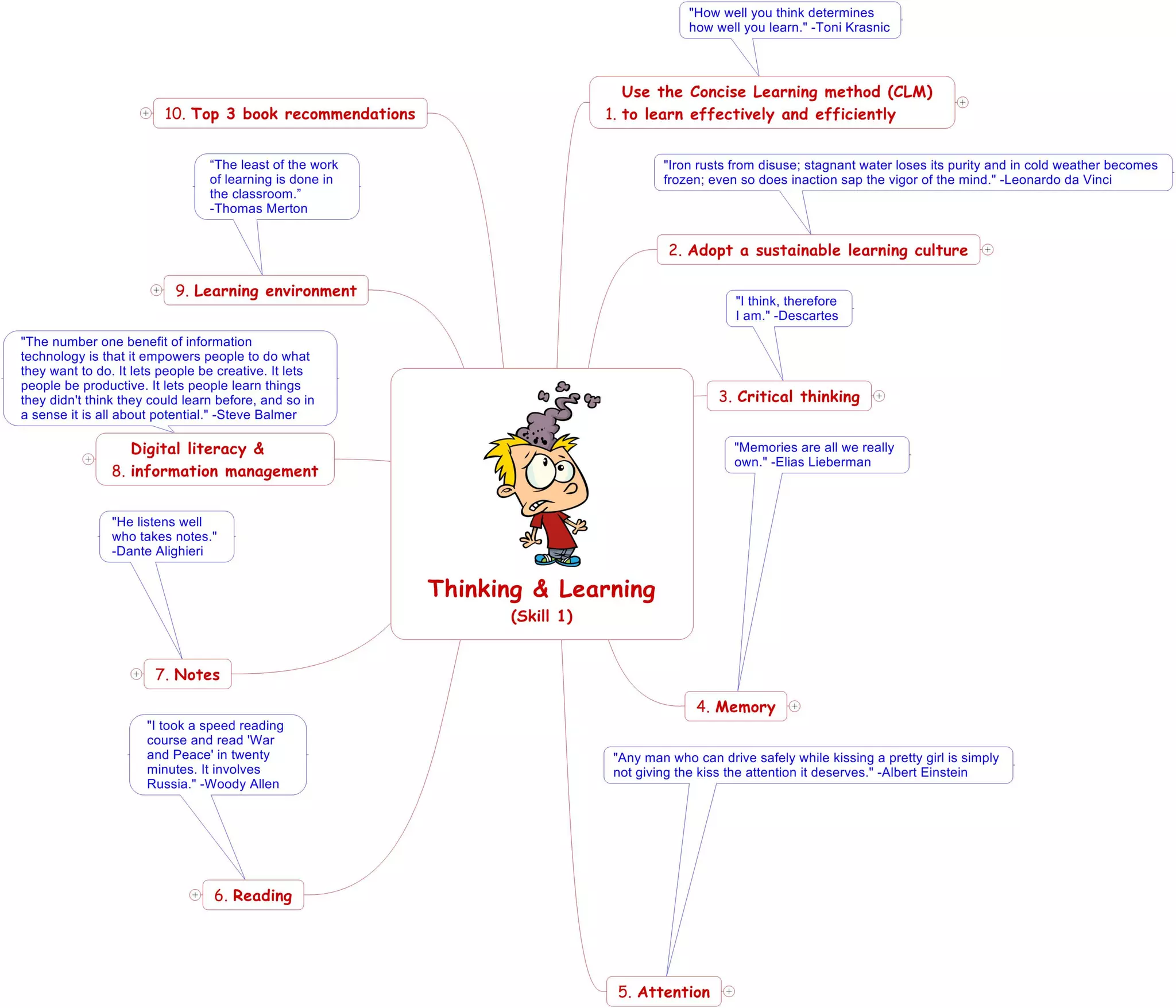 Sos skills of success guide 2 | PPT