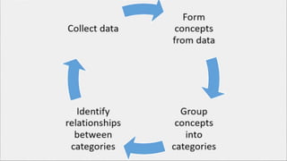 SOS Synthesis Writing Workshop (1).pptx