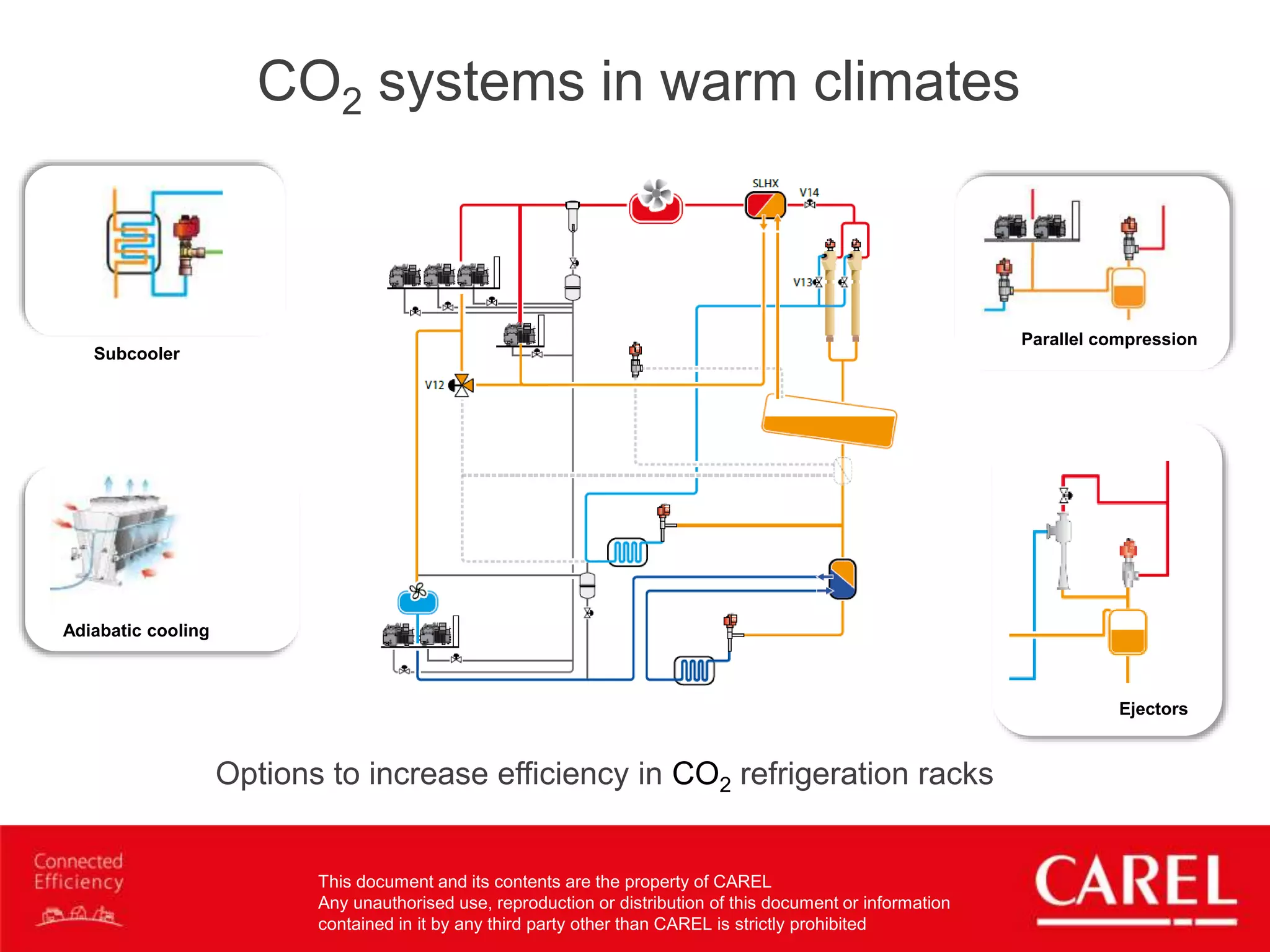 Sustainability of transcritical CO2 in warm climates | PPTX