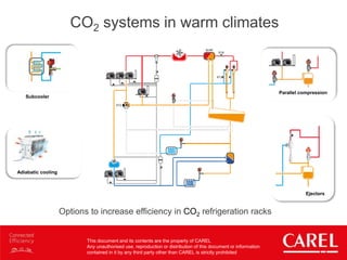 Sustainability of transcritical CO2 in warm climates | PPT