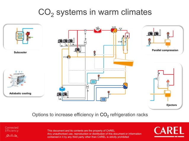 Sustainability of transcritical CO2 in warm climates | PPT