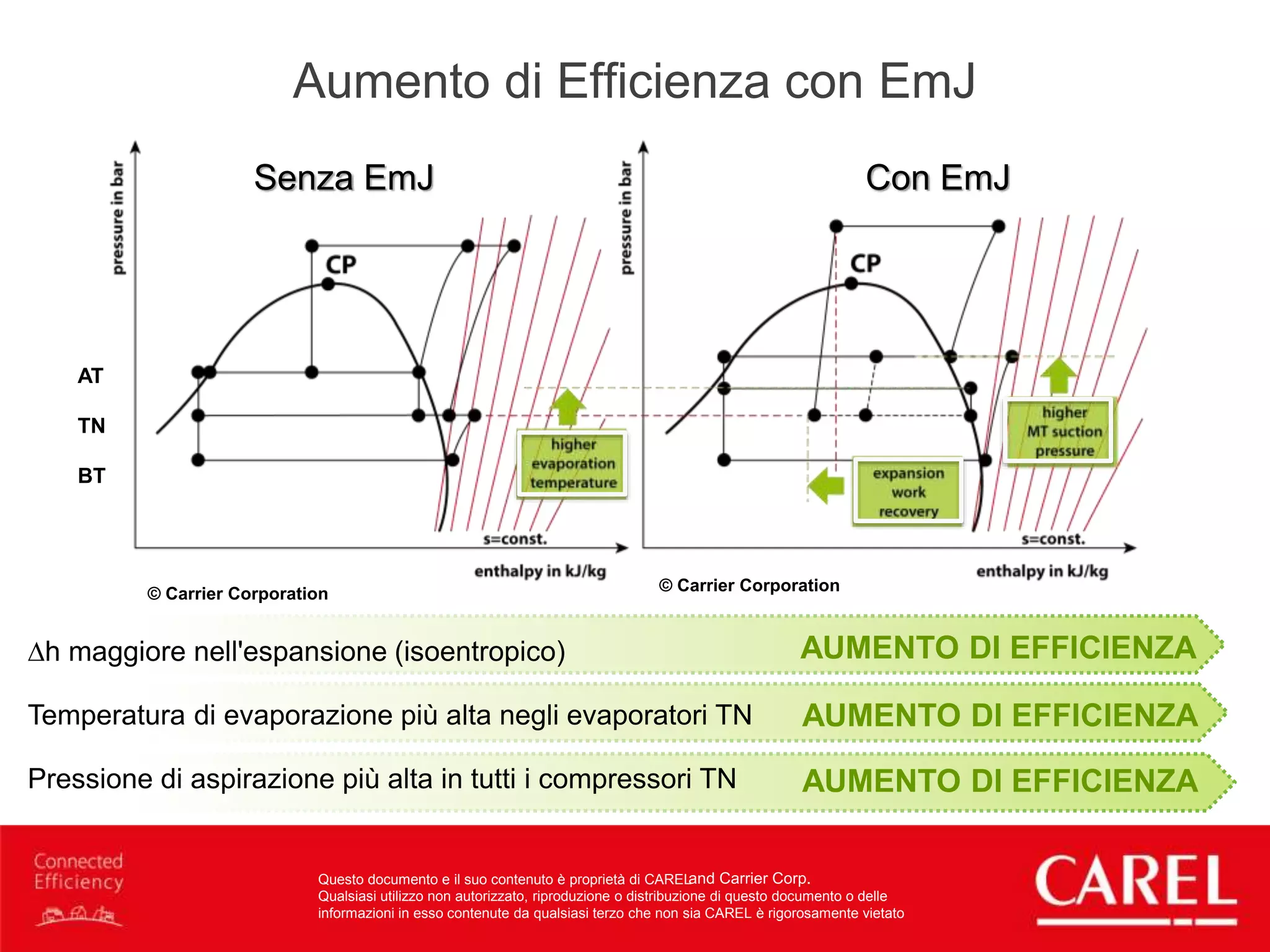 Sostenibilita della CO2 transcritica in climi caldi | PPTX
