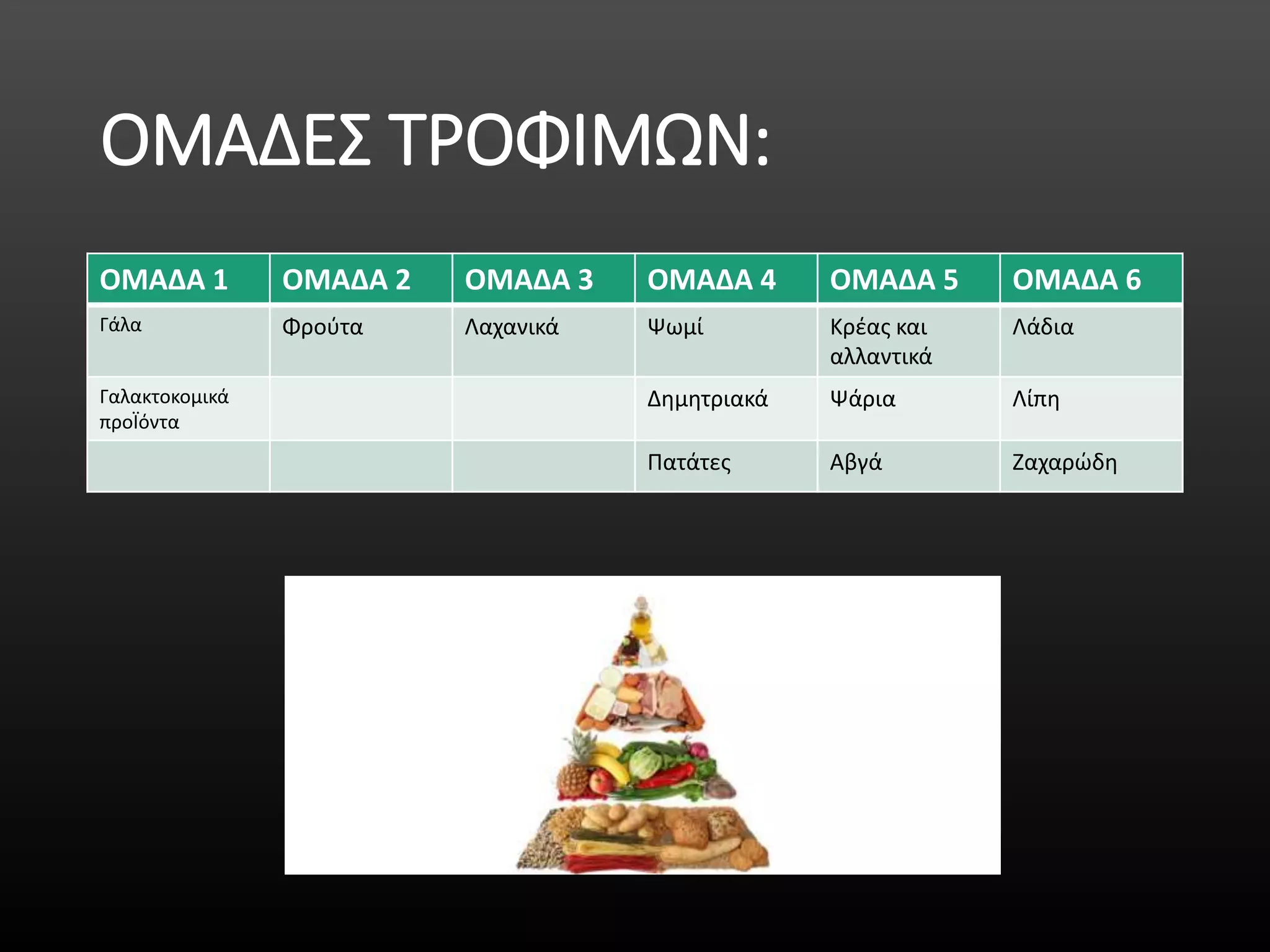ΣΩΣΤΗ ΔΙΑΤΡΟΦΗ | PPT