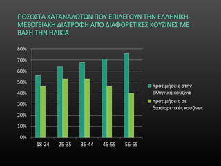 ΣΩΣΤΗ ΔΙΑΤΡΟΦΗ | PPTX