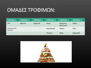ΣΩΣΤΗ ΔΙΑΤΡΟΦΗ | PPT