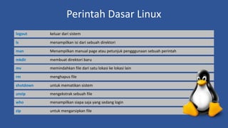 So struktur dan perintah dasar | PPTX
