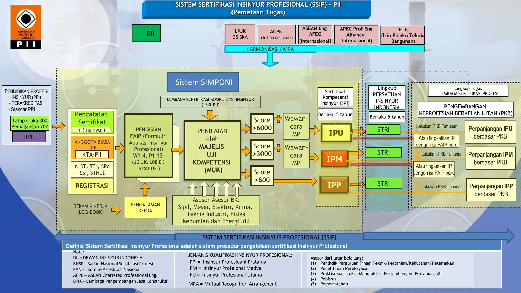 Perundang undangan Keinsinyuran STRI.pptx