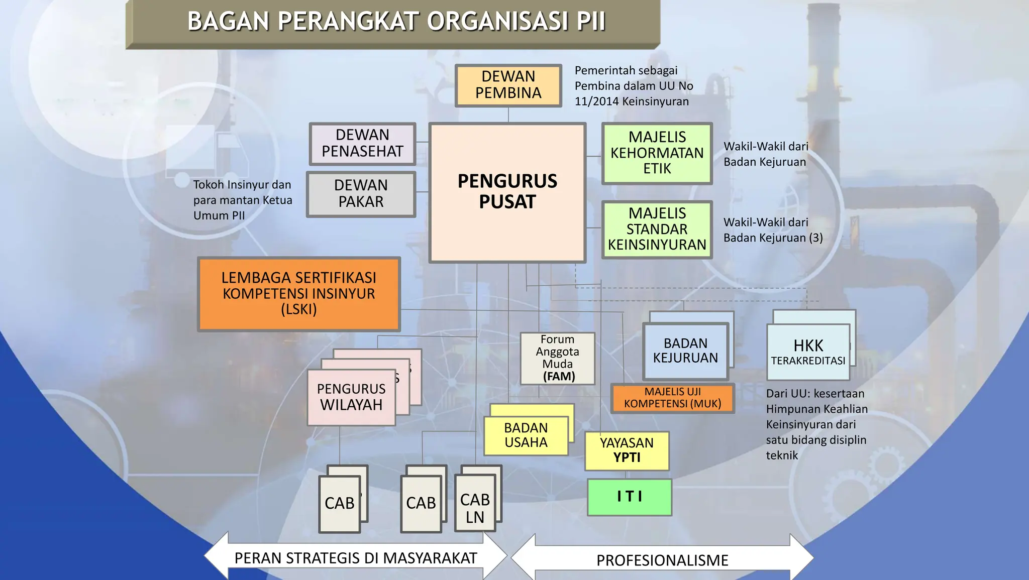Perundang undangan Keinsinyuran STRI.pptx