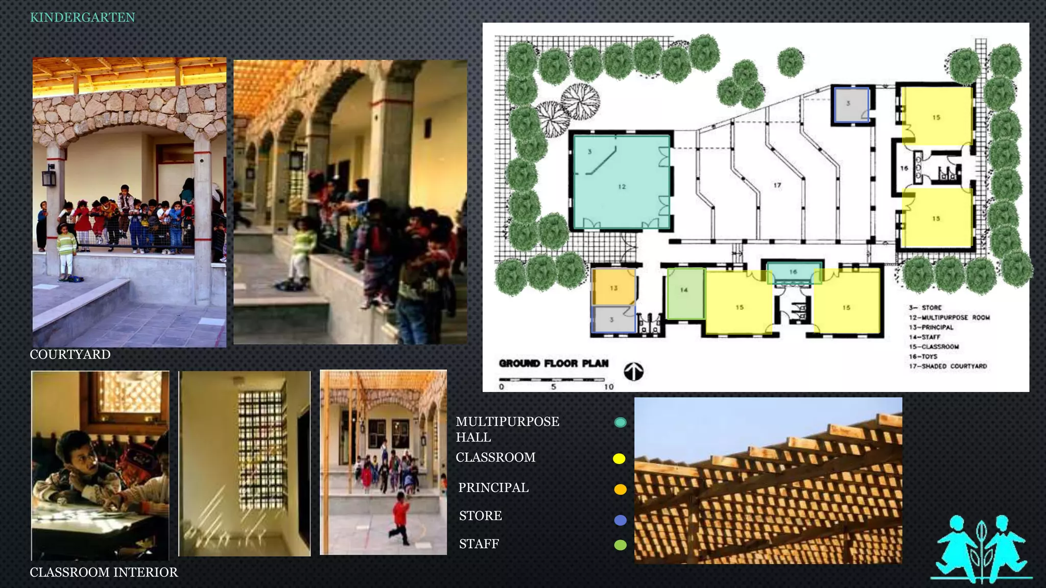SOS VILLAGE JORDAN | PPTX