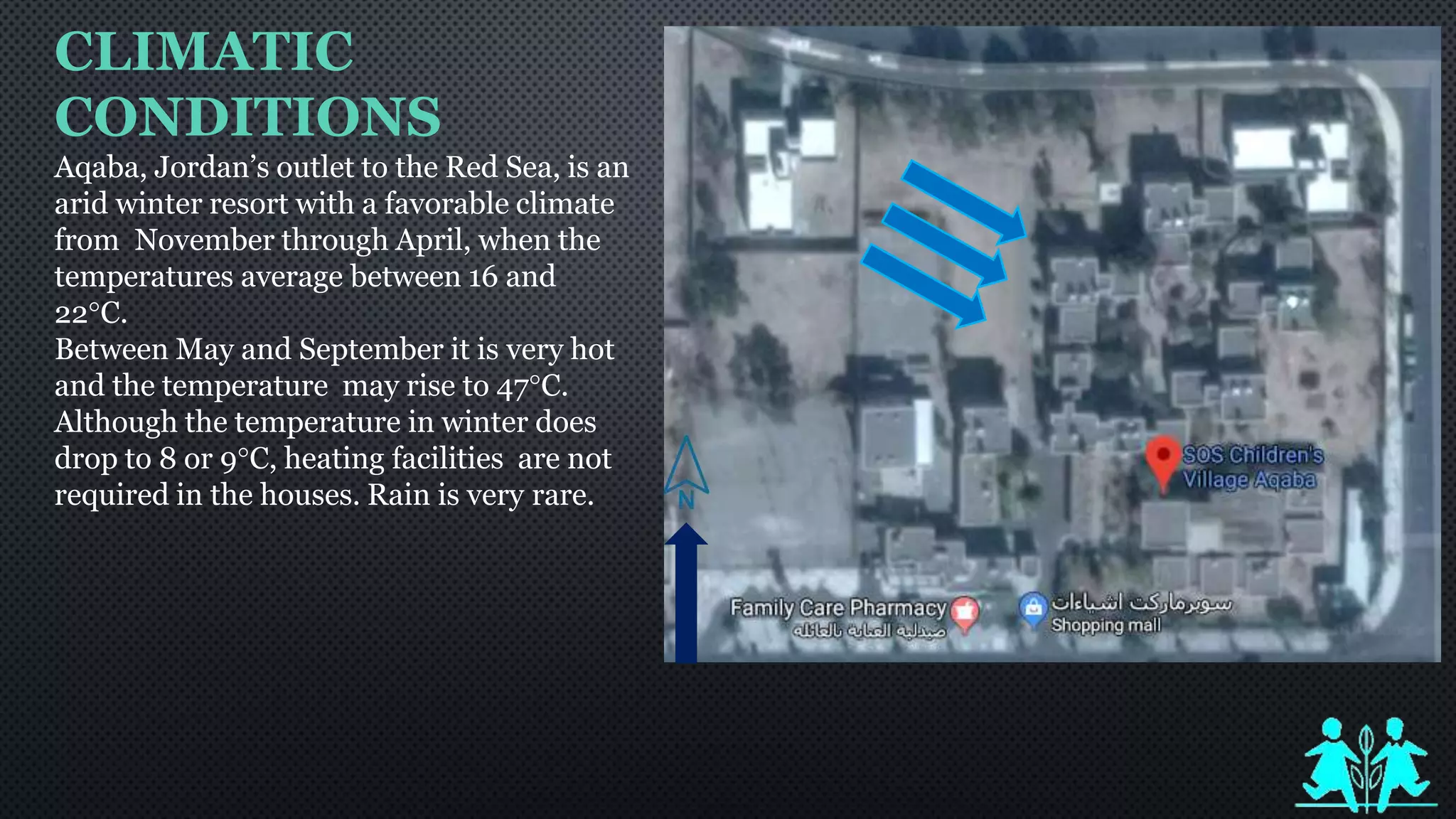 SOS VILLAGE JORDAN | PPTX