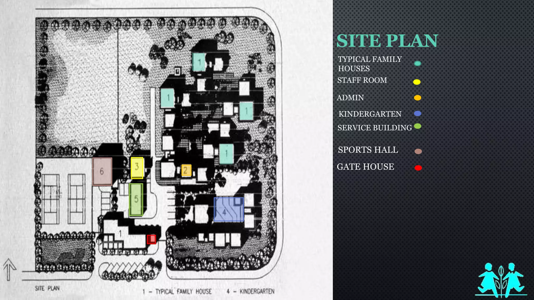 SOS VILLAGE JORDAN | PPTX