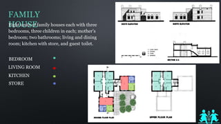SOS VILLAGE JORDAN | PPTX