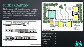 SOS VILLAGE JORDAN | PPTX