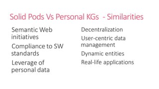 2nd Solid Symposium: Solid Pods vs Personal Knowledge Graphs | PDF