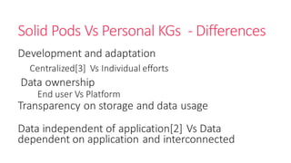 2nd Solid Symposium: Solid Pods vs Personal Knowledge Graphs | PDF