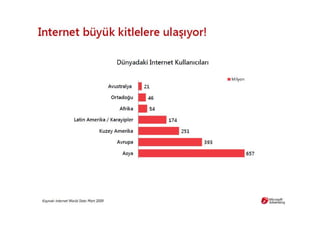Sosyal medya bumed semineri | PPT