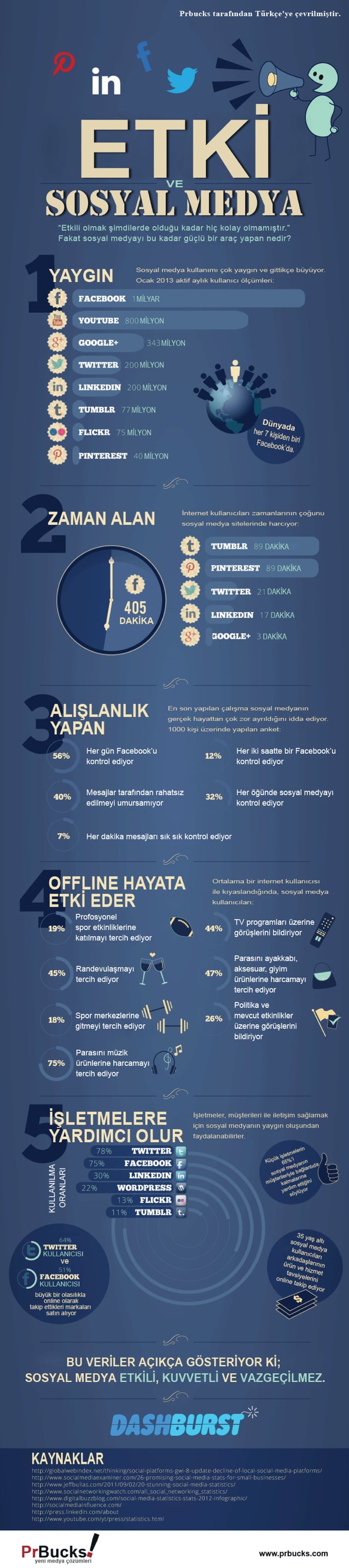 Sosyal Medyanin Etkisi | PDF