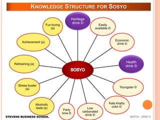 Sosyo - A carbonated Drink | PPTX