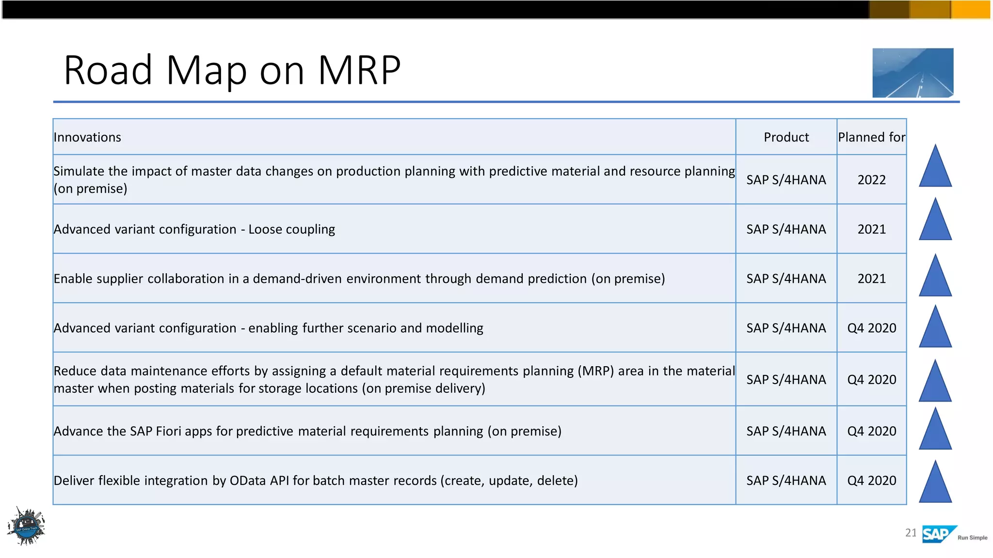 MRP Live on S/4 HANA | PDF