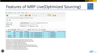 MRP Live on S/4 HANA | PDF