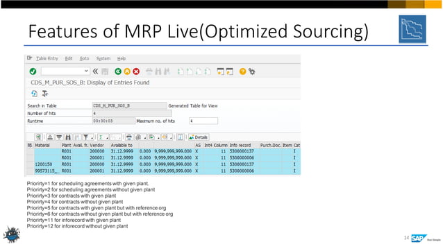 MRP Live on S/4 HANA | PDF