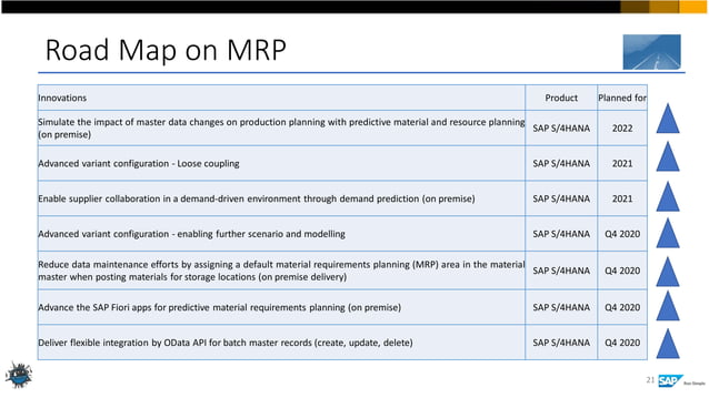MRP Live on S/4 HANA | PDF