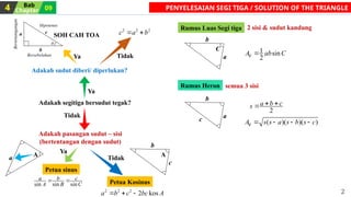 Penyelesaian Segitiga (Solution of Triangles)pptx | PPTX