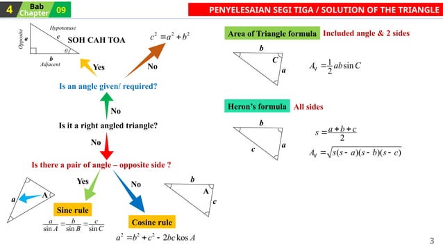 Penyelesaian Segitiga (Solution of Triangles)_Students | PPT | Free ...