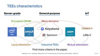 Attestation Mechanisms for Trusted Execution Environments Demystified ...