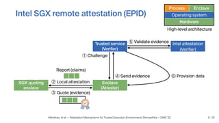Attestation Mechanisms for Trusted Execution Environments Demystified ...