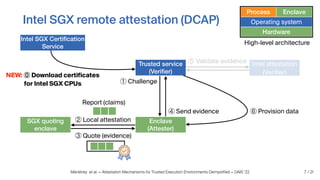 Attestation Mechanisms for Trusted Execution Environments Demystified ...