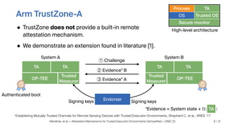 Attestation Mechanisms for Trusted Execution Environments Demystified ...