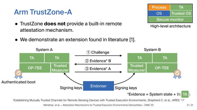 Attestation Mechanisms for Trusted Execution Environments Demystified ...
