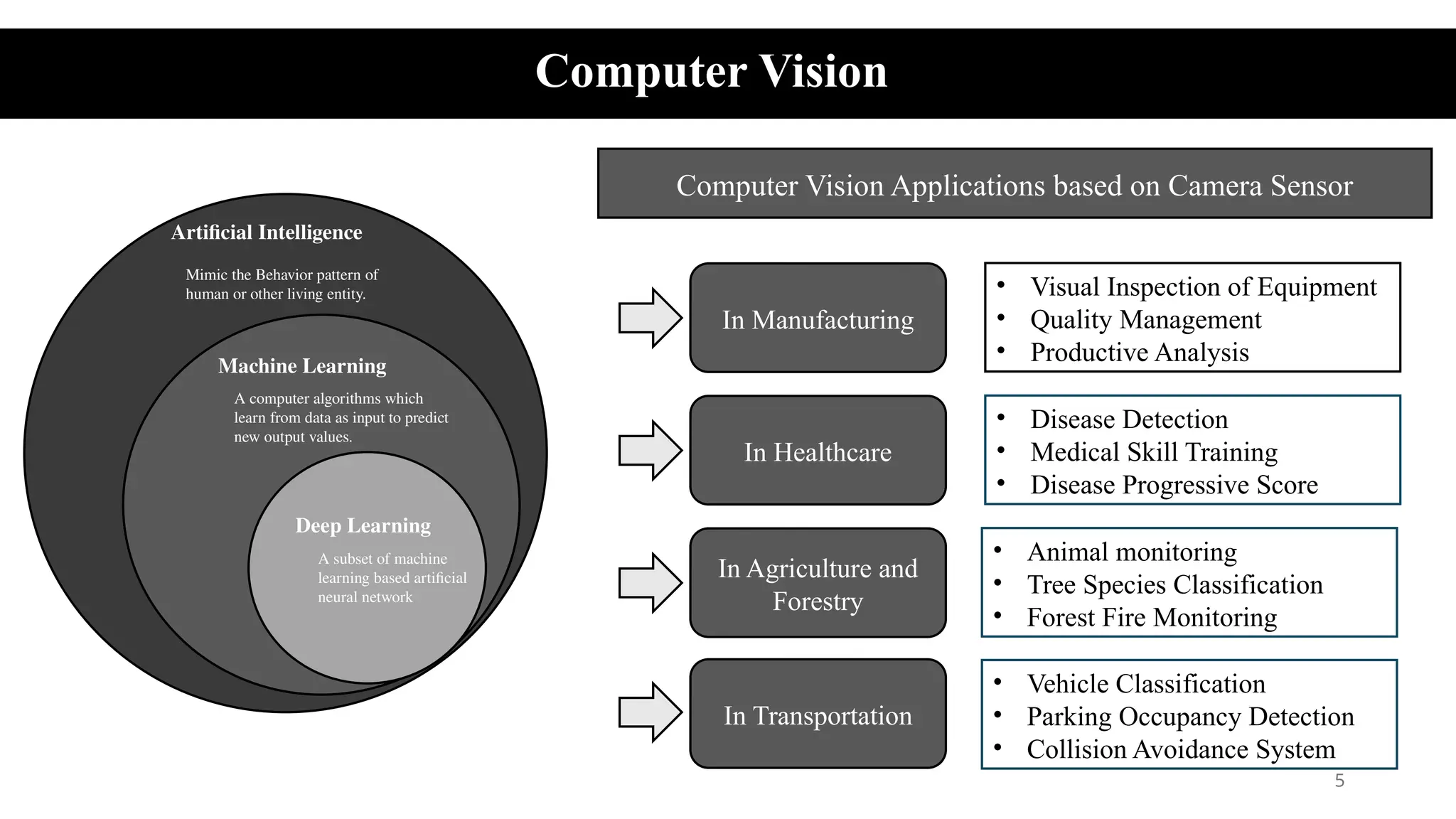 sensor fusion presentation iit kanpur ashish | PPT