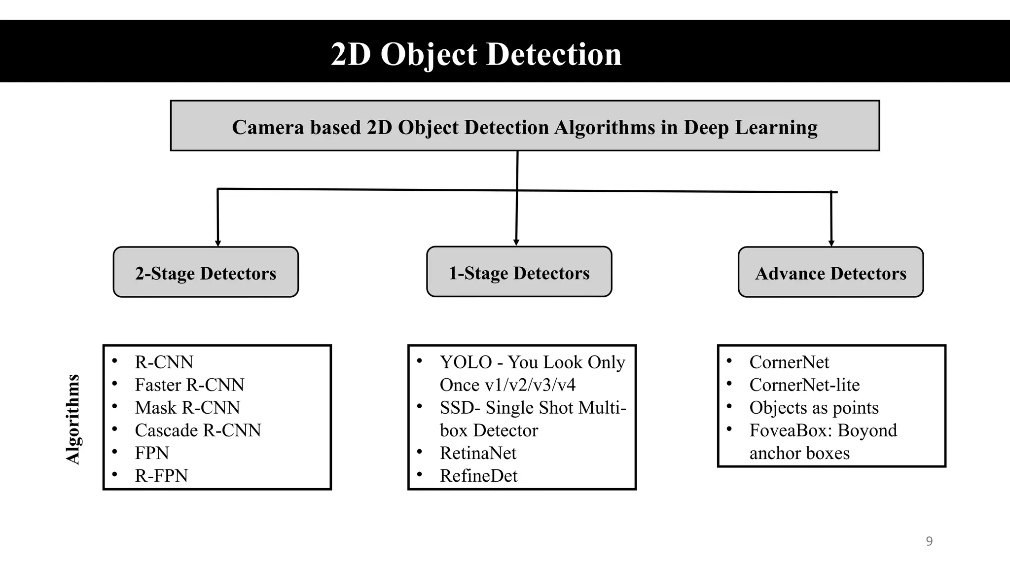 sensor fusion presentation iit kanpur ashish | PPT