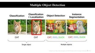 sensor fusion presentation iit kanpur ashish | PPT