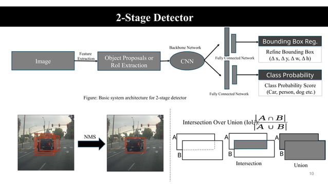 sensor fusion presentation iit kanpur ashish | PPT